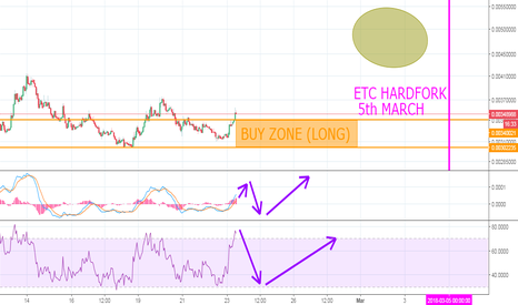 ETCBTC Charts and Quotes — TradingView