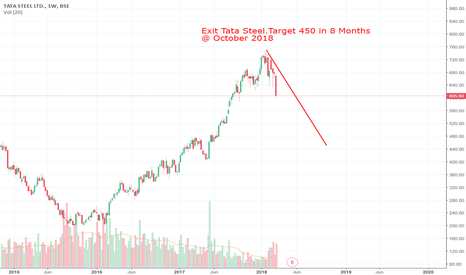 TATASTEEL Stock Price and Chart — TradingView
