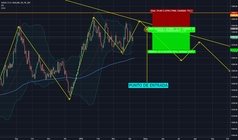 Gráficos Acciones gratuitos, Cotizaciones de Acciones e Ideas de ...