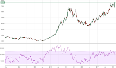 BHARATFORG Stock Price and Chart — TradingView — India