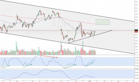 ADM Stock Price and Chart — TradingView