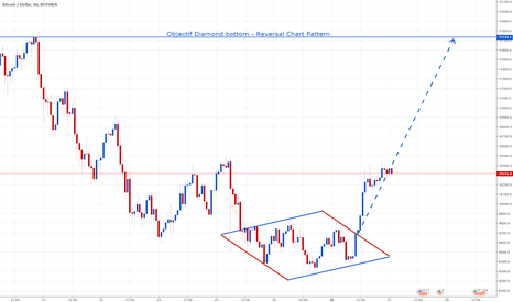 Diamondpattern — Technical Analysis and Trading Ideas — TradingView