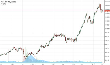 YESBANK Stock Price and Chart — TradingView — India