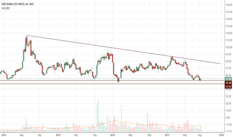 IDBI Stock Price and Chart — TradingView — India