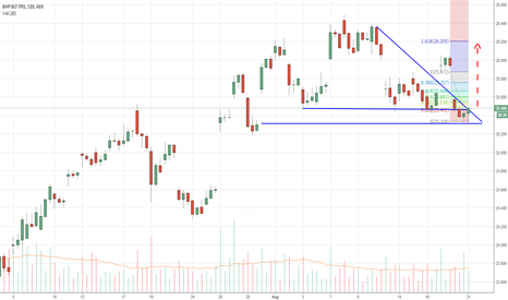 BHP Stock Price and Chart — TradingView
