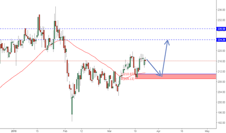 EXIDEIND Stock Price and Chart — TradingView
