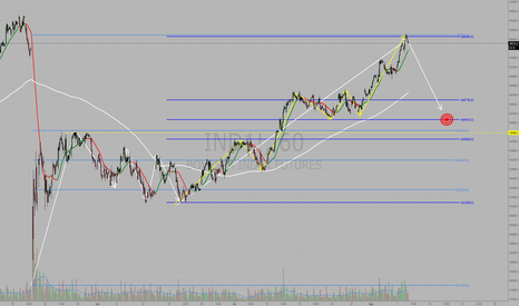 IND1! Cotações e Gráficos — TradingView