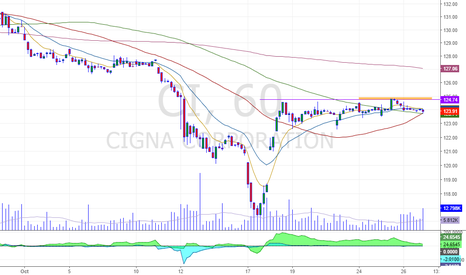 CI Stock Price and Chart — TradingView