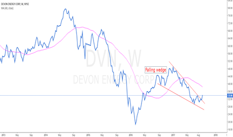 DVN Stock Price and Chart — TradingView