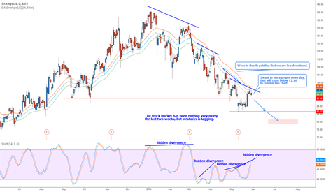SSYS Stock Price and Chart — TradingView