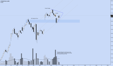 C Stock Price and Chart — TradingView