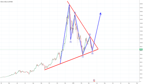 Abcde — Technical Analysis and Trading Ideas — TradingView