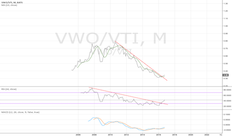 VTI Stock Price and Chart — TradingView