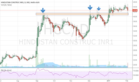 HCC Stock Price and Chart — TradingView — India