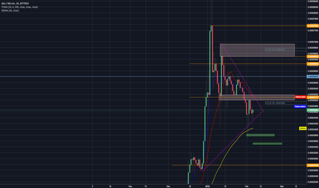 ADABTC Charts and Quotes — TradingView