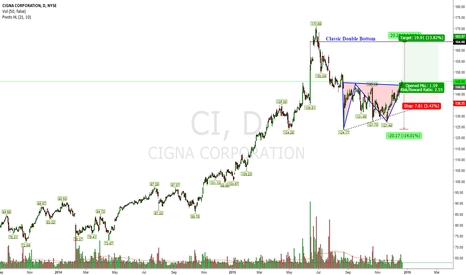 CI Stock Price and Chart — TradingView