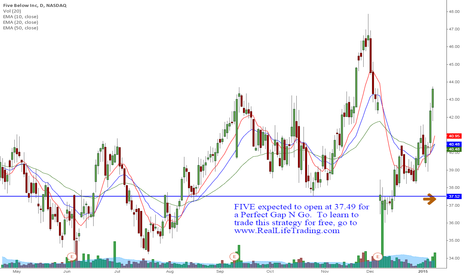 FIVE Stock Price and Chart — TradingView