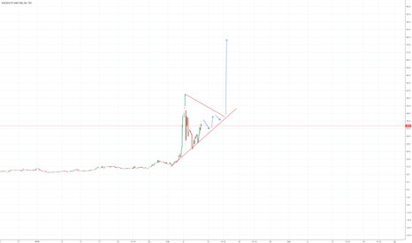 VIX Charts and Quotes — TradingView