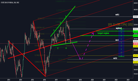 SBIN Stock Price and Chart — TradingView — India