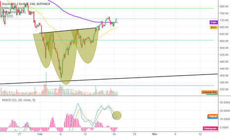 DSHUSD Charts and Quotes — TradingView