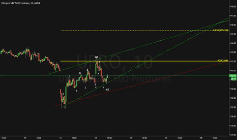 UPRO Stock Price and Chart — TradingView