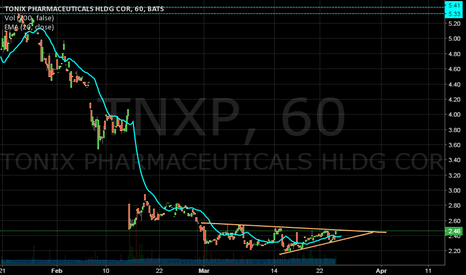 TNXP Stock Price and Chart — TradingView