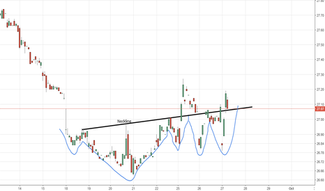 SDOW Stock Price and Chart — TradingView