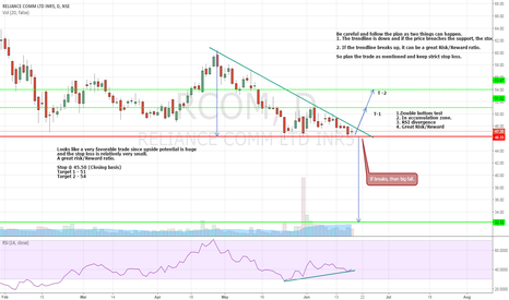 RCOM Stock Price and Chart — TradingView