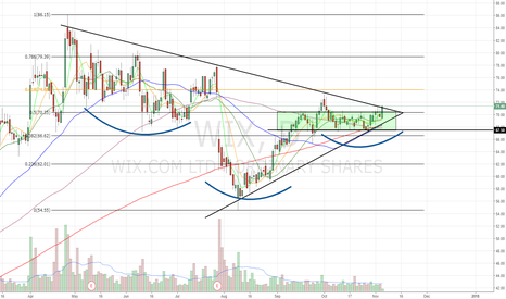 WIX Stock Price and Chart — TradingView