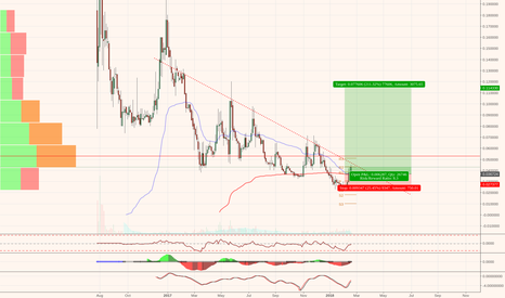 ETCETH Charts and Quotes — TradingView