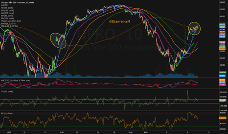 UPRO Stock Price and Chart — TradingView