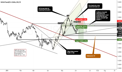 Broadening-formation — Technical Analysis and Trading Ideas — TradingView