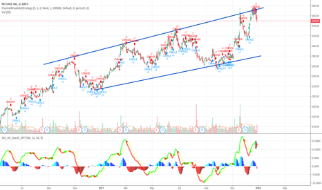 NTES Stock Price and Chart — TradingView