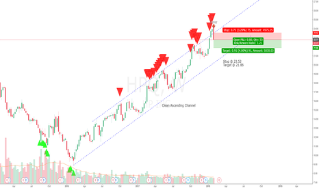 HPQ Stock Price and Chart — TradingView