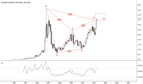 SCHW Stock Price and Chart — TradingView