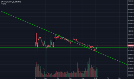 NEOBTC Charts and Quotes — TradingView