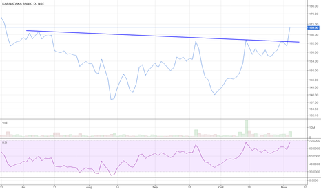KTKBANK Stock Price and Chart — TradingView — India