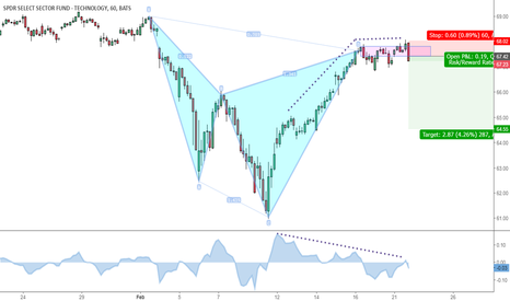 XLK Stock Price and Chart — TradingView