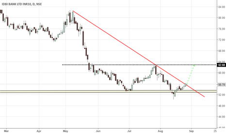 IDBI Stock Price and Chart — TradingView — India