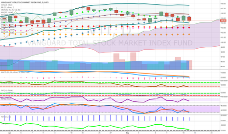 VTI Stock Price and Chart — TradingView