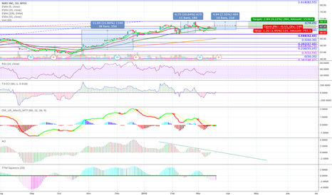 NKE Stock Price and Chart — TradingView