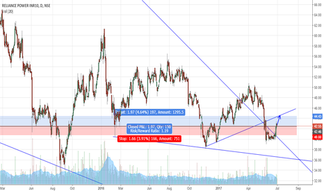 RPOWER Stock Price and Chart — TradingView — India