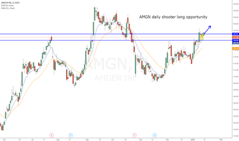 AMGN Stock Price and Chart — TradingView