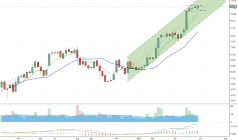 OLED Stock Price and Chart — TradingView