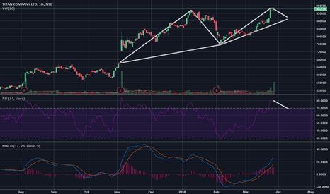 TITAN Stock Price and Chart — TradingView — India