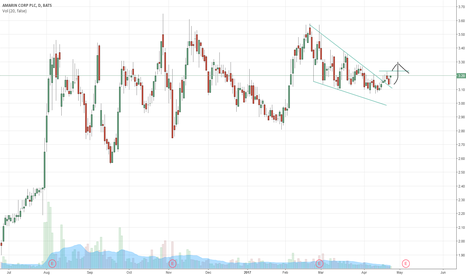 AMRN Stock Price and Chart — TradingView