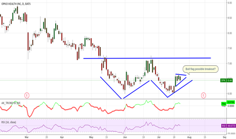 OPK Stock Price and Chart — TradingView