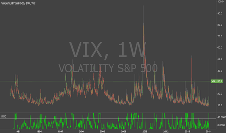 Real Time Vix Quotes