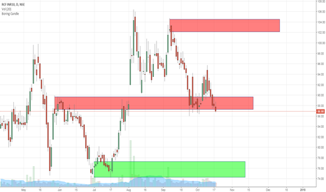 RCF Stock Price and Chart — TradingView
