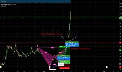 EME Stock Price and Chart — TradingView